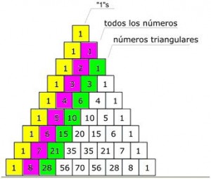 Triángulo de Pascal | La Guía de Matemática
