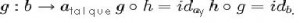 Isomorfismo | La Guía de Matemática