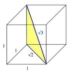Raíz cuadrada de 3 | La Guía de Matemática
