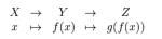 Función compuesta | La Guía de Matemática
