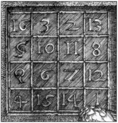 Cuadrados mágicos | La Guía de Matemática